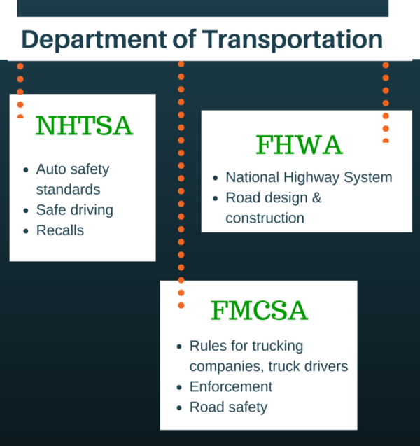Trucking Watchdog Explains: What does USDOT actually do?